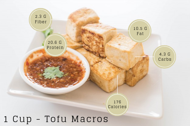 All That You Need To Know About Tofu – Including a Yummy Recipe!